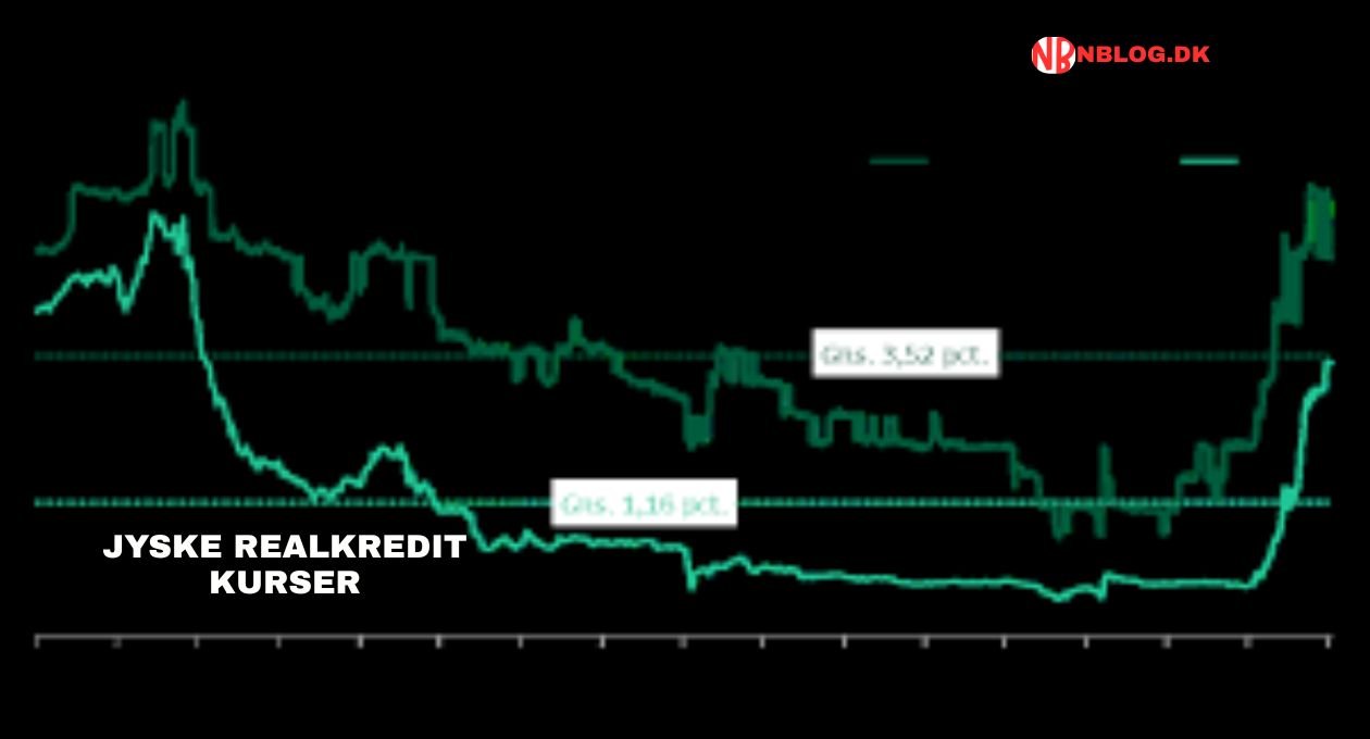 Jyske Realkredit Kurser: Sådan Finder Du Den Bedste Rente – Uden At ...